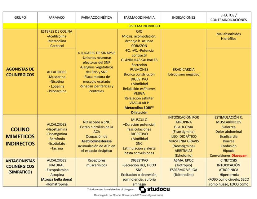 Tabla | lucia | uDocz