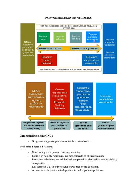 MODELOS DE NEGOCIOS | Juliette Cordova Tirado | uDocz