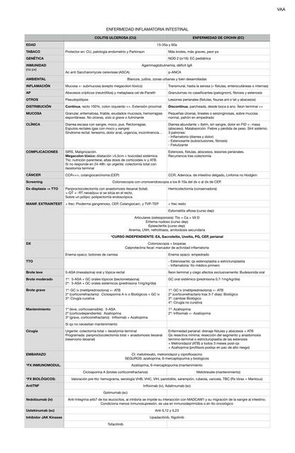Enfermedad Inflamatoria Intestinal | Valeria | uDocz