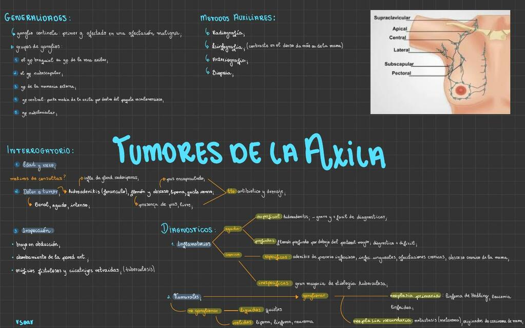 Tumores de lá axila | Narciso Souza | uDocz