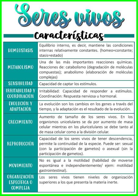 BIOLOGIA CARACTERISTICAS DE LOS SERES VIVOS | medicine_study_2024 | uDocz