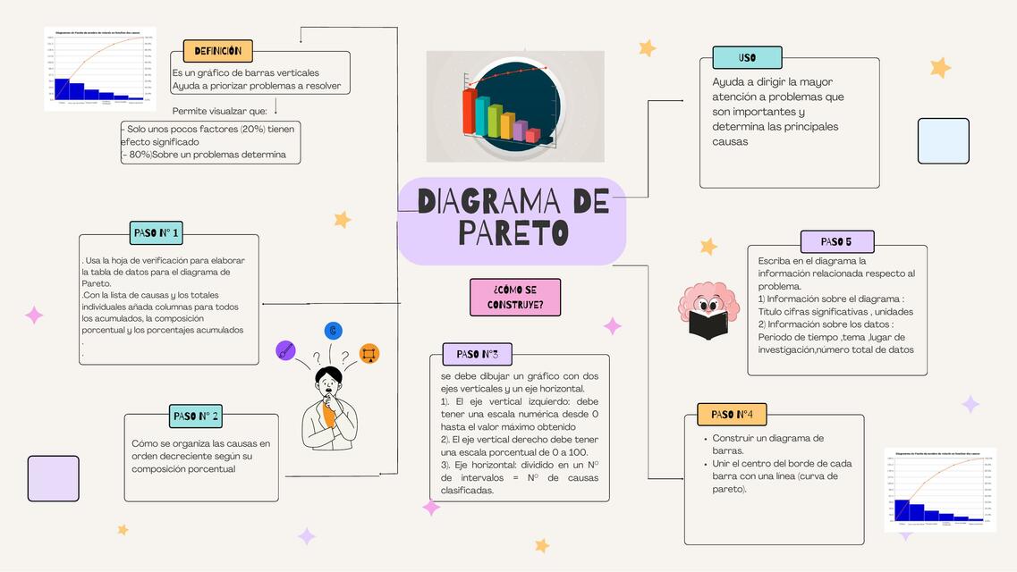 DIAGRAMA DE PARETO | Soledad M. Ancco | uDocz