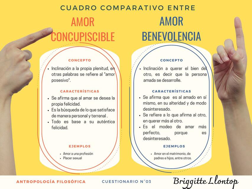 Antropología: Diferencias entre el Amor Benevolencia Y Concupiscible ...