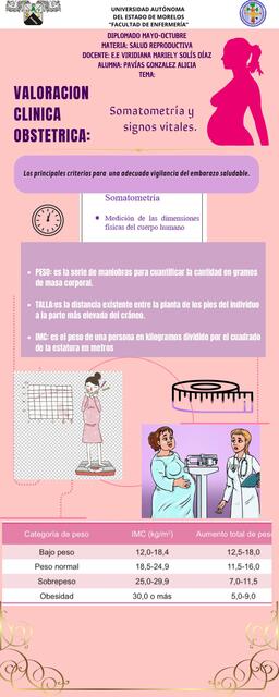 INFOGRAFIA Signos vitales en Embarazadas | Lia | uDocz