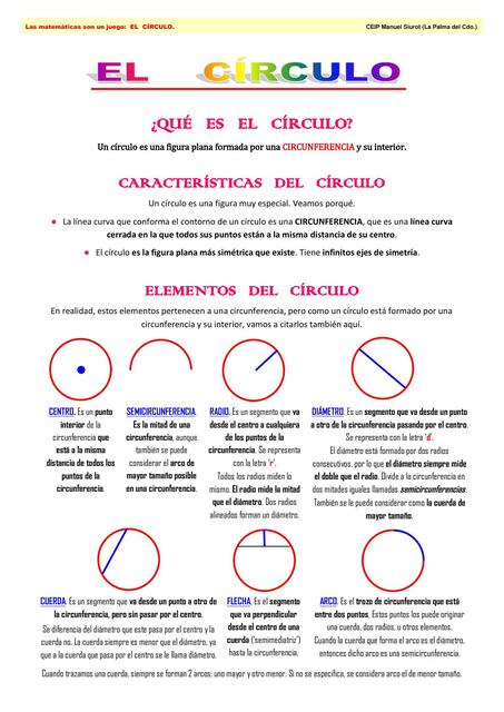 circulo y sus variantes | VICTOR MANUEL | uDocz