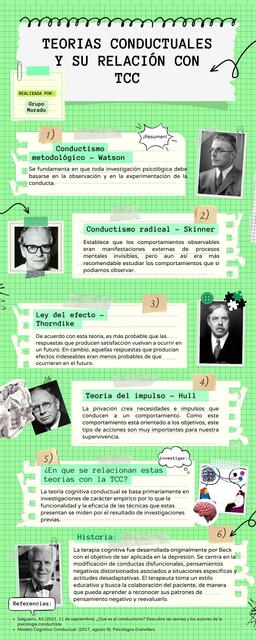 TEORIAS CONDUCTUALES Y SU RELACIÓN CON TCC | PsicoApuntes | uDocz