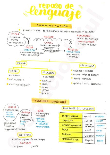 LA COMUNICACIÓN | Espacio de Jul | uDocz