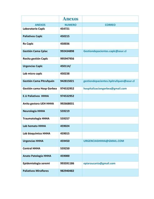 Anexos a imprimir | :) | uDocz