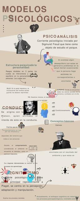 TA 1 Modelos Psicologicos | Carla Delgado heredia | uDocz