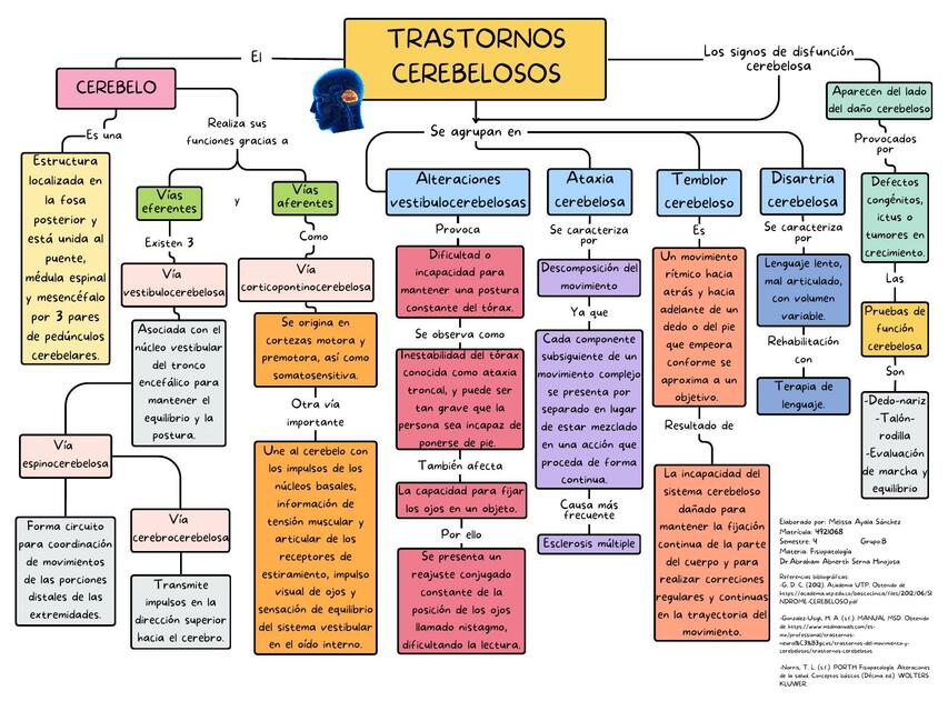 Trastornos cerebelosos | Melissa Ayala Sánchez | uDocz