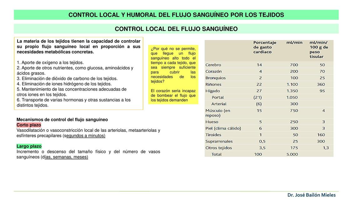 10 CONTROL LOCAL Y HUMORAL DEL FLUJO | XMedical | uDocz