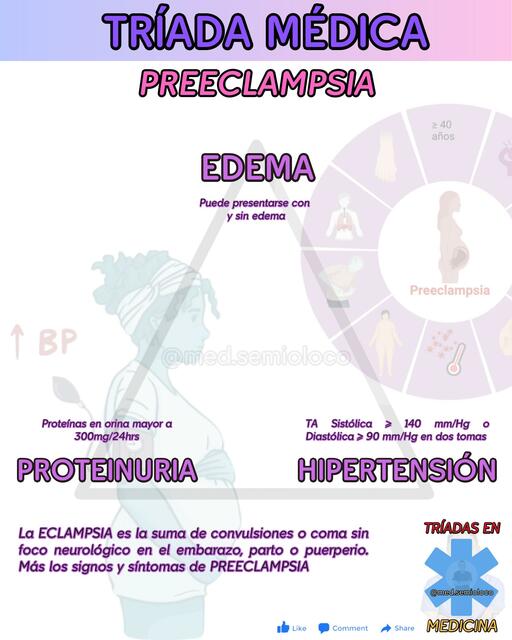 TRÍADA DE LA PREECLAMPSIA | Víctor Rodriguez Botero - @med.semioloco ...