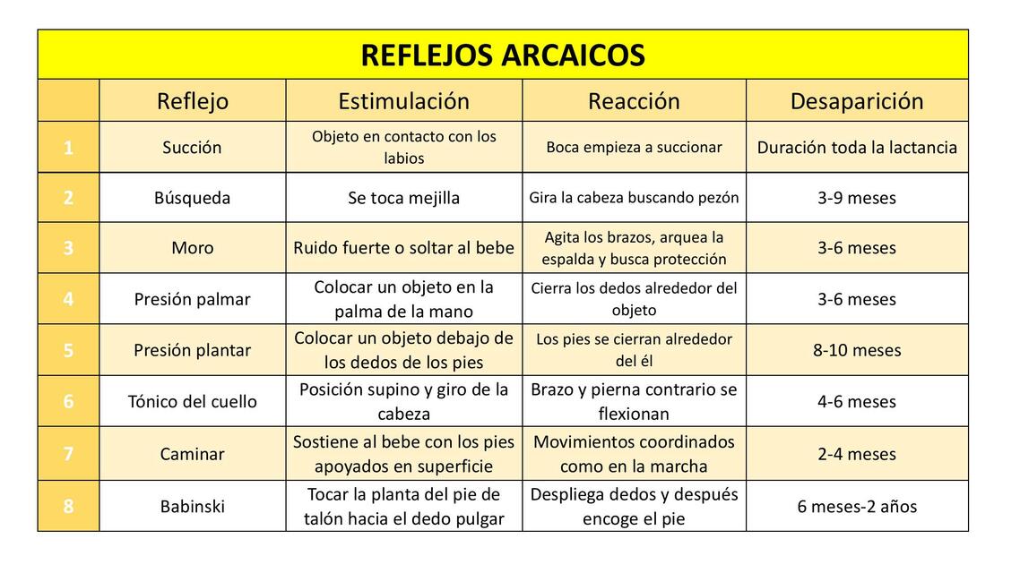 REFLEJOS ARCAICOS | Eliane milagros | uDocz