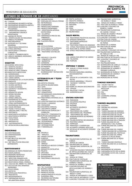 Resumen Codigario CIE10 1 | Estrella | uDocz