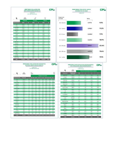 Cuadros de Poblacion CPI CASO PANETON | Franco valentino Rodriguez ...