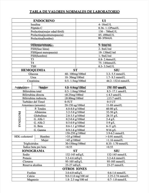 pdf tabla de valores normales de laboratorio endoc | VARGAS 202101218 | uDocz