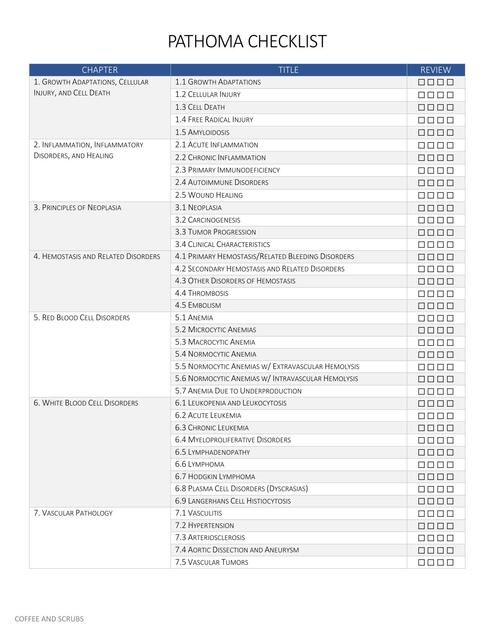 Pathoma Checklist | Karen | uDocz