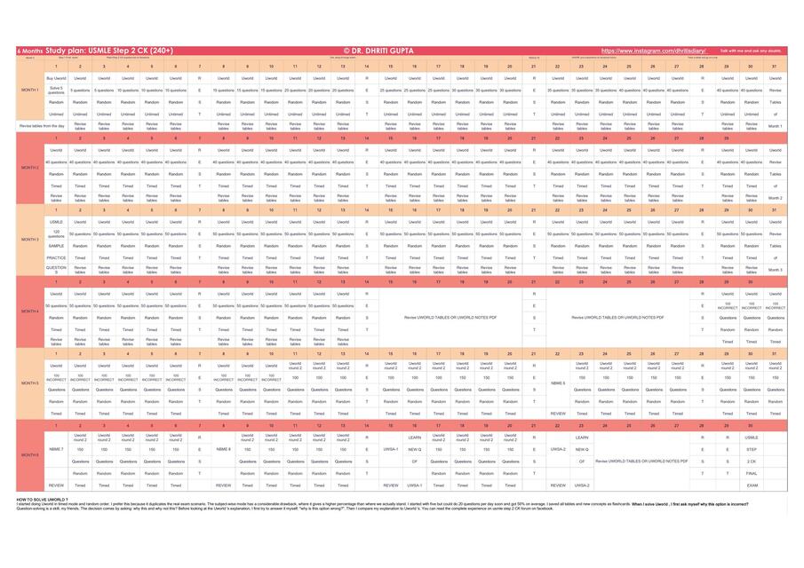 USMLE step 2 CK 6 months study plan for 240 | Karen | uDocz