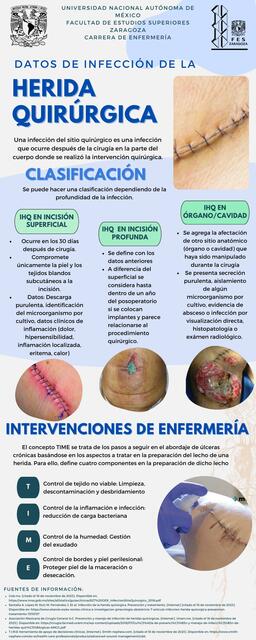 infografia cuidados de la herida quirúrgica | Ramírez Lizeth | uDocz