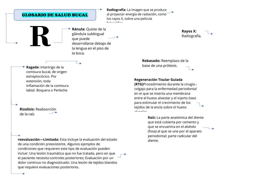 GLOSARIO R1 | Emily | uDocz