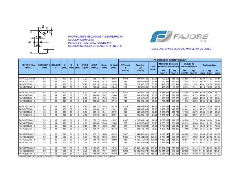 perlines | Oscar Lopez | uDocz