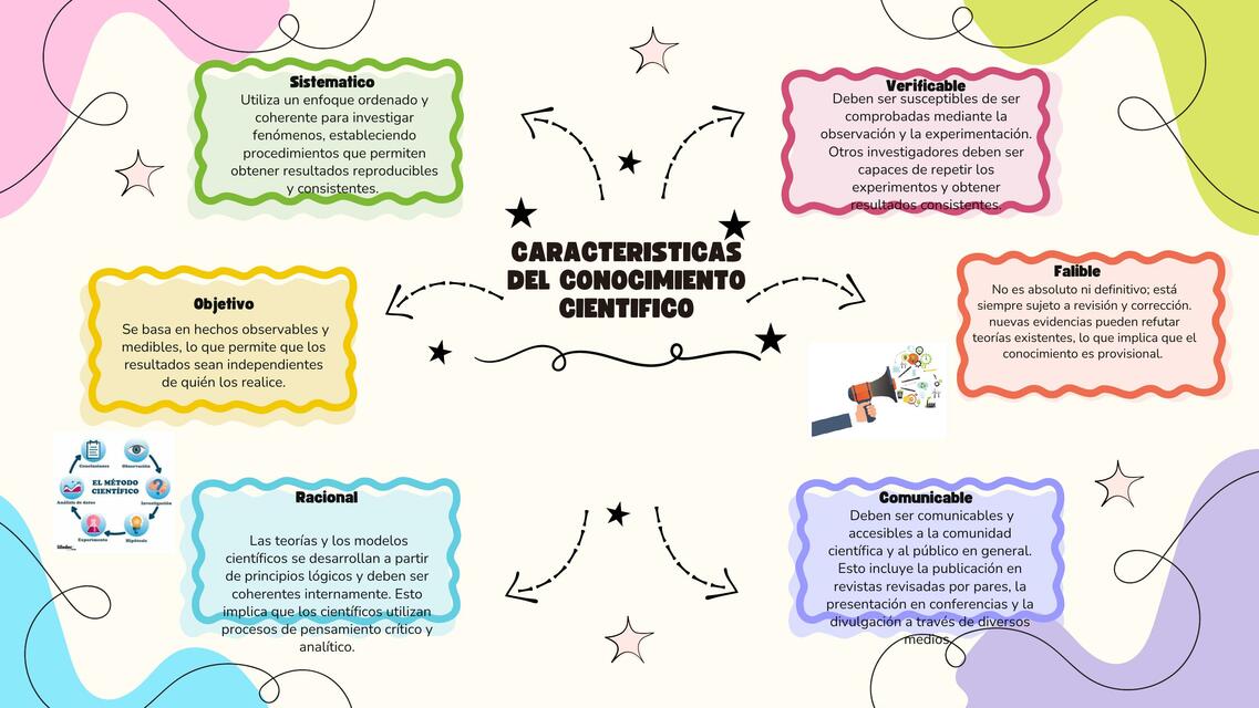 Mapa características del conocimiento científico | DANNA IVANNA | uDocz