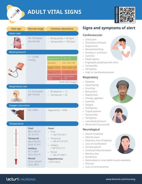 Flashcards de Nursing CS Adult Vital Signs 04 | Por YUDY | uDocz