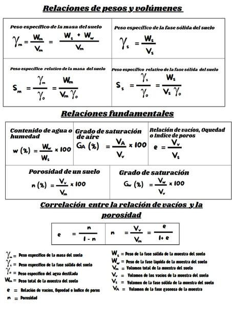 Formulario mecánica de suelo del libro de juarez badillo cap 3 | Nicoll ...