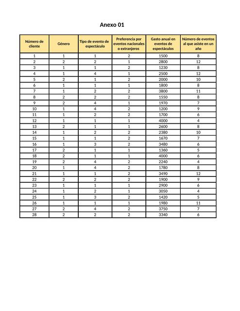Base de datos T2 | Claudia | uDocz