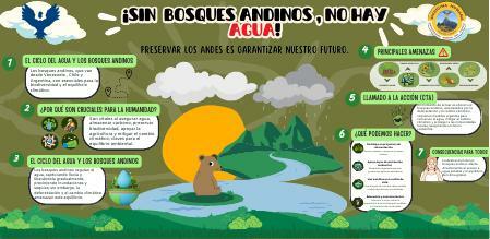 SIN BOSQUES ANDINOS NO HAY AGUA | DAMARIS LIZCEET | uDocz