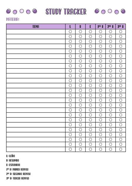 Study Tracker | HemoStudent | uDocz