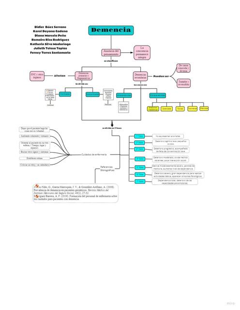 Demencia mapa conceptual | karol cadena | uDocz