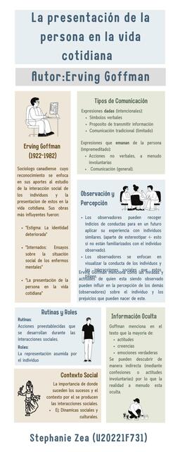 Presentación de la persona en la vida cotidiana | Stephanie | uDocz