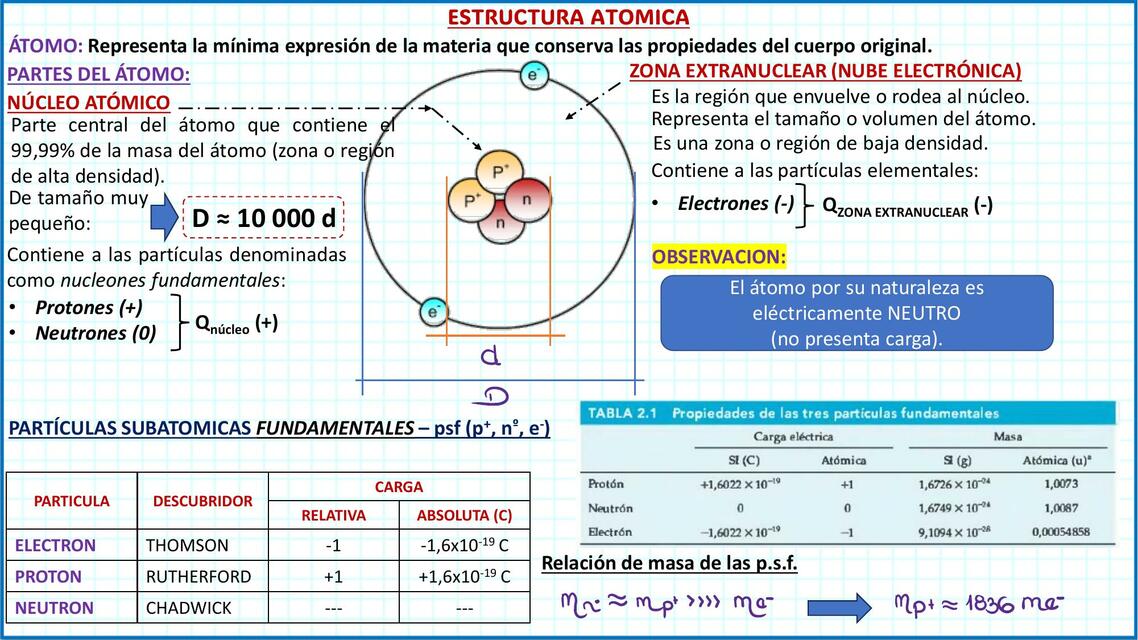 QU ATOMO | Edilson Alexander | uDocz