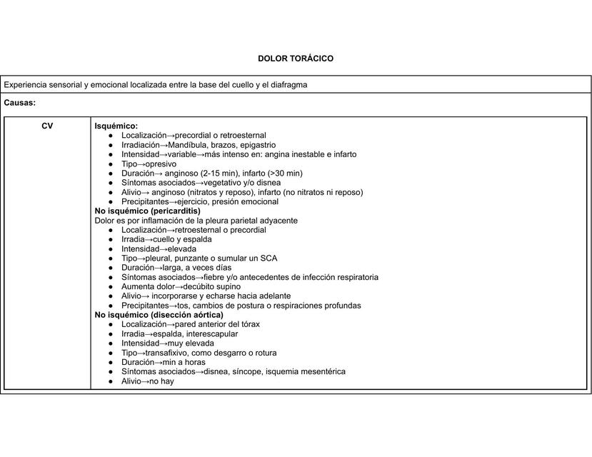 Flashcards de SEMANA 15 | Por Mafer Mena Ponce | uDocz