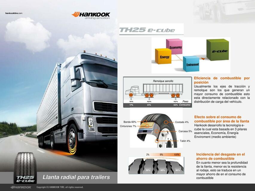 Ficha Tecnica Hankook TH25 | Coor | uDocz