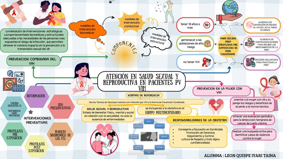 Mapa Atencion En Salud Sexual Y Reproductiva En Pa Iyari Leon Udocz