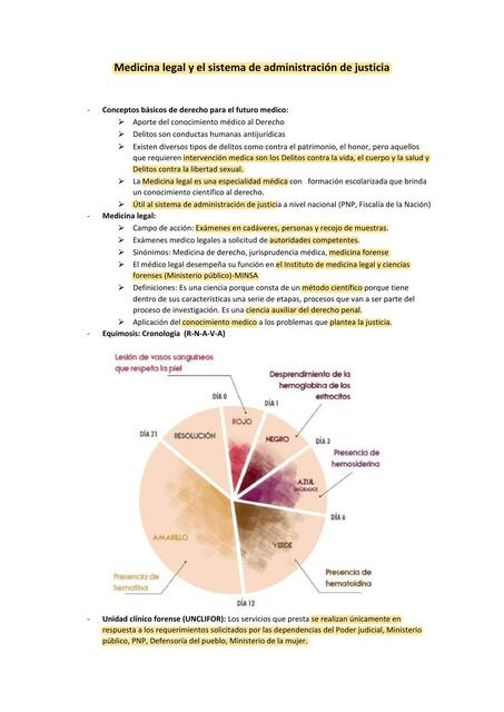 RESUMEN DE MEDICINA LEGAL | Dr. Cito | uDocz
