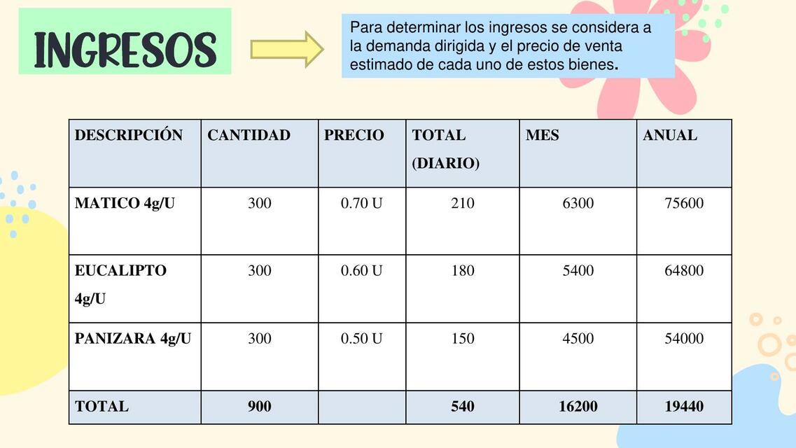 Flashcards de INGRESOS Y EGRESOS | Por Mari | uDocz