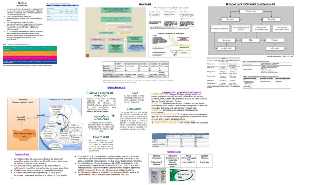 Resumen infecciosas (HTLV, Neumonía, Histoplasmosis) | Dr. Cito | uDocz