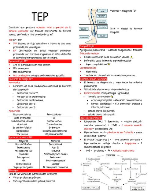 TEP (Tromboembolia pulmonar) | Manuel Alcaraz Orozco | uDocz