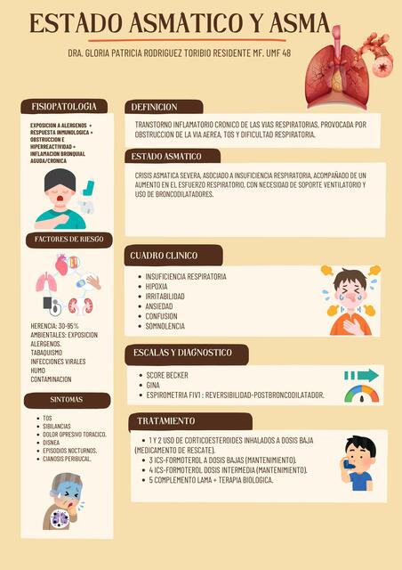 INFOGRAFIA ESTATUS ASMATICO DRA GLORIA PATRICIA RO | Gloria Patricia ...