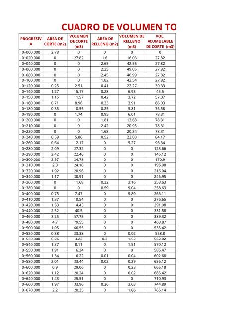 CUADRO DE VOLUMEN TOTAL T1 Y T2 | Miguel Perez Zuñiga | uDocz