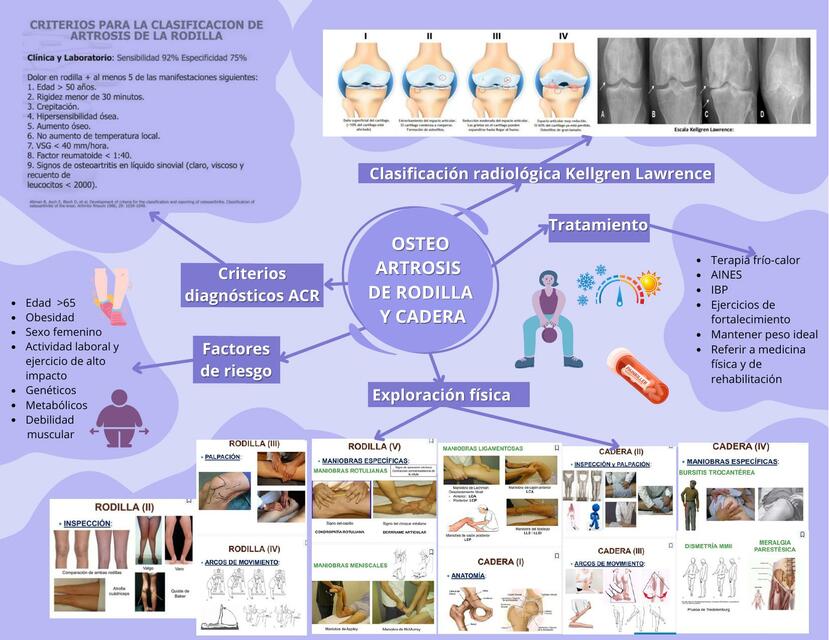 Osteoartrosis de rodilla y cadera (GPC Mexico) | Miranda Andrade | uDocz