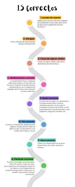 15 correctos en la administración de los medicamen | LESLIE KATHERINE ...