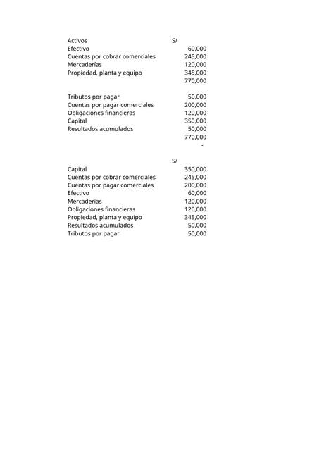 Practica calificada 1 Viernes | Natalie | uDocz