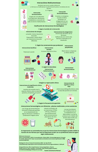 Interacciones medicamentosas | Yazmin Santamaria Manuel | uDocz