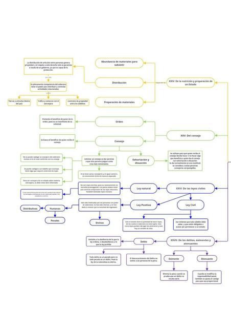 Mapa conceptual LEVIATÁN Capítulos XXIV AL XXVII | katrina | uDocz