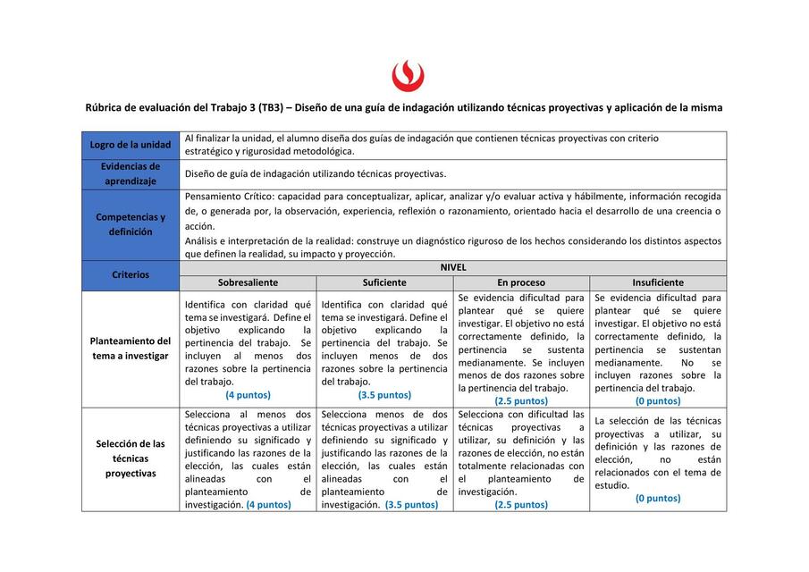 Rúbrica TB3 Técnicas Proyectivas 1 | juan | uDocz Rúbrica TB3 Técnicas Proyectivas 1 | juan | uDocz