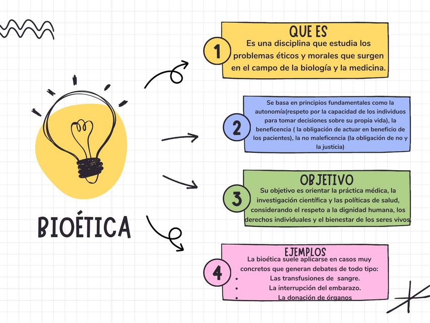 Mapa conceptual Bioética | Ana GG | uDocz